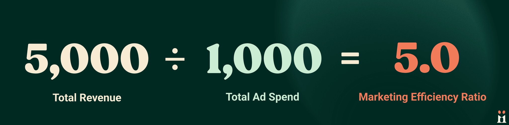 Profitably Scale Using Marketing Efficiency Ratio (MER)